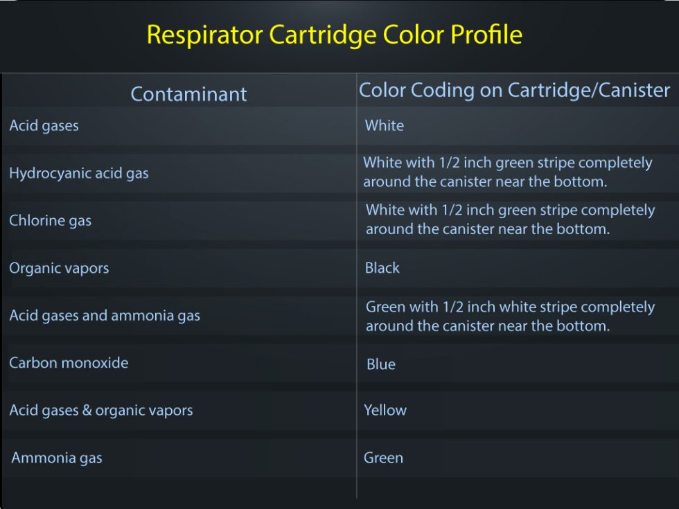 NIOSH Color Coding for Respirator Cartridges and Filters | OSHACode EH ...