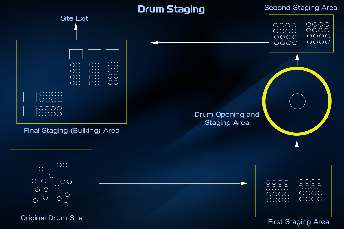 HAZWOPER Site Drum Staging | OSHACode EH&S Training