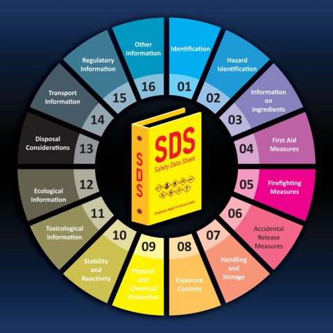 Understanding Safety Data Sheets (SDS) for Workplace Safety