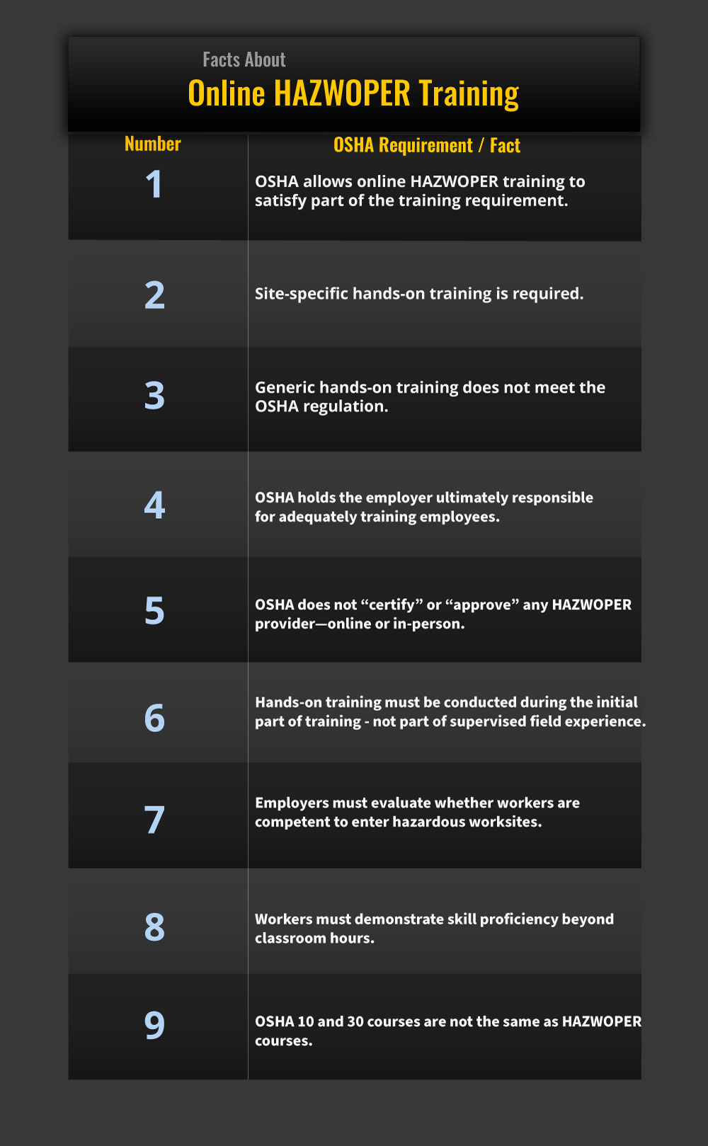 Is Online HAZWOPER Training OSHA Approved? | OSHACode EHS Training